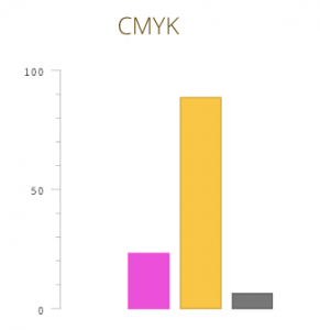 Como lograr el Color DORADO en CMYK y RGB – Guía Impresión