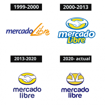 Historia del logo de Mercado Libre – Guía Impresión