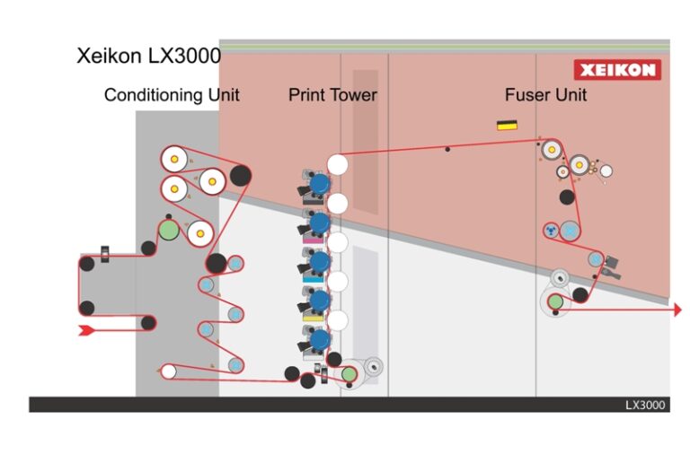 Impresora de etiquetas de tóner LX3000 de Xeikon – Guía Impresión